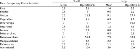 cropping pattern in kharif season download scientific diagram