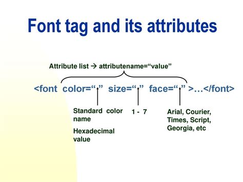 what is html structure of html document html tag head tag title tag