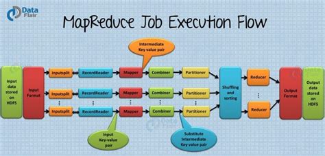 Hadoop Ecosystem And Their Components A Complete Tutorial Dataflair