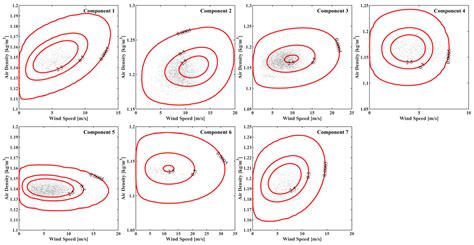 Offshore Wind Energy Assessment With A Clustering Approach To Mixture