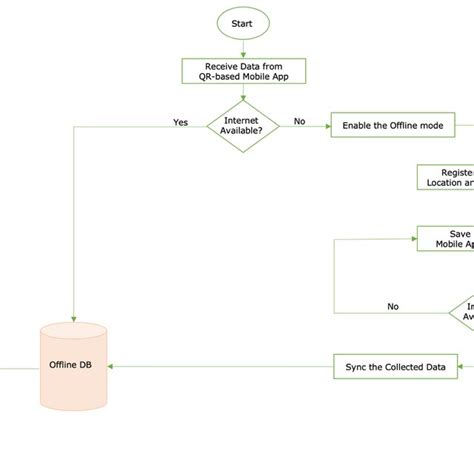 Interfaces Of Edv Tool Describing The Login Section And Report Sample Download Scientific Diagram