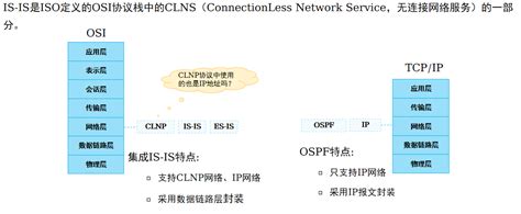 hcip datacom is is基础 isis动态路由协议概念原理及配置（isis思维导图在底部） 区域号和系统id怎么配置 csdn博客