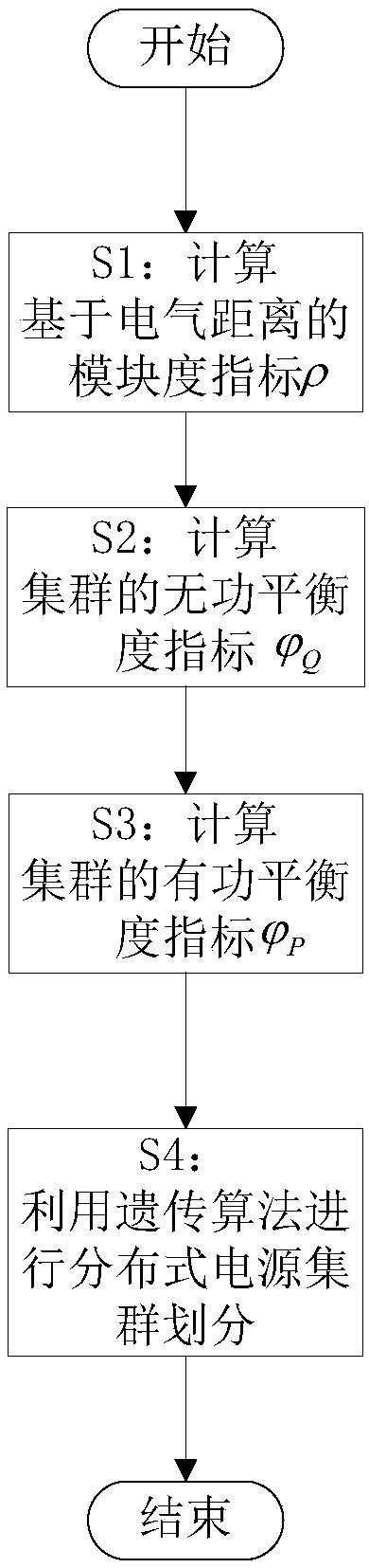 Comprehensive Performance Index Based High Permeability Distributed