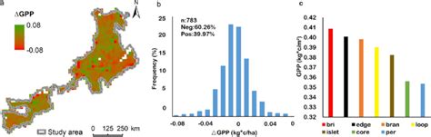 Distribution And Composition Of The Gpp Of Different Mspa Types A