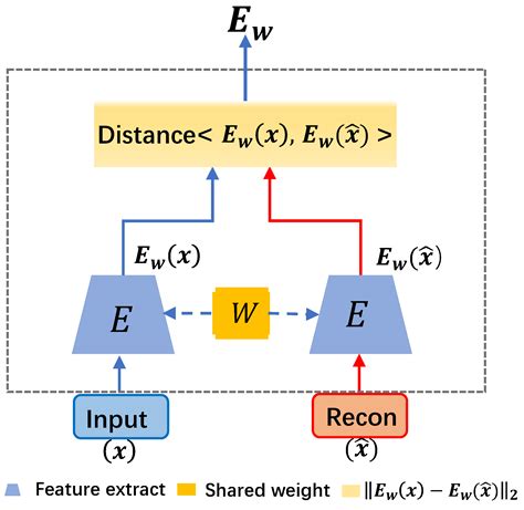 Applied Sciences Free Full Text Complex Background Reconstruction