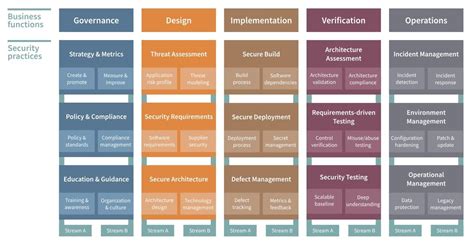 Juan Carlos G On Linkedin Owasp Devsecops