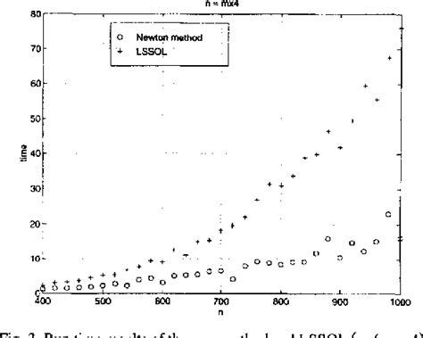 Figure 3 From Newtons Method For Linear Inequality Systems Semantic