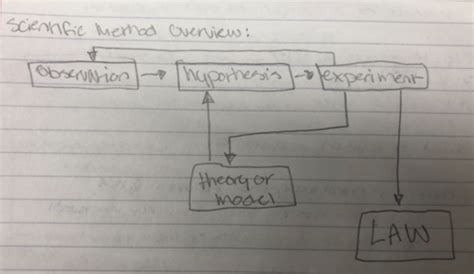 Chem Test 1 3 Flashcards Quizlet