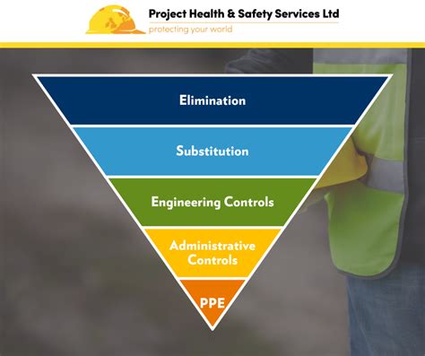 Building A Safer Workplace Understanding The Hierarchy Of Controls In Building A Safer Workplace Understanding The Hierarchy Of Controls In