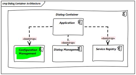 Web Application Architecture