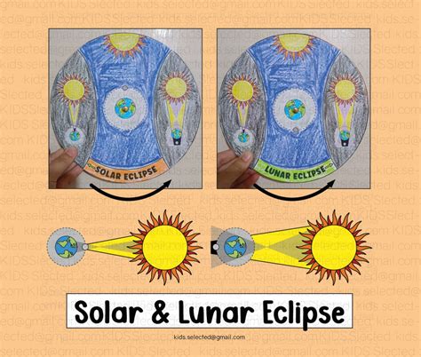 Solar Eclipse 2024 And Lunar Eclipse Craft Spinner Astronomy Activities Science Learning Art