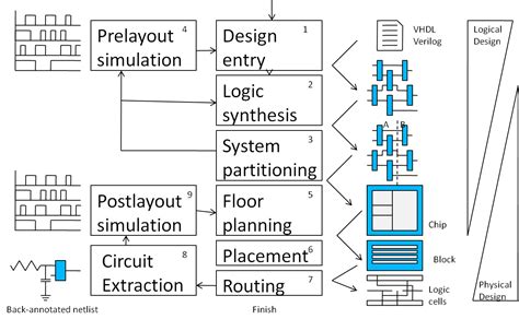 Microelectronics