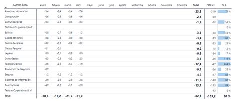 hide value columns on pivot table microsoft fabric community