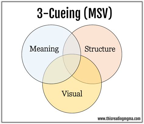 Whats Wrong With The Three Cueing System This Reading Mama