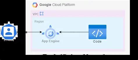 Website Deployment To App Engine DXHero Technology