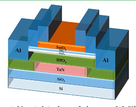 Figure 1 From New Material Transistor With Record High Field Effect