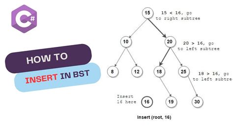 data structure c binary search tree implementation youtube