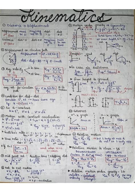 Summary Kinematics In 1d And 2d All Imp Formulas And Tricks In One Page