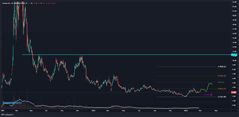 Nasdaqcan Test Buy Positioning Candlestick Trader Ph Sentiment