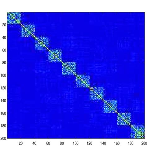 The Affinity Matrix Values For Synthetic Data Download Scientific Diagram