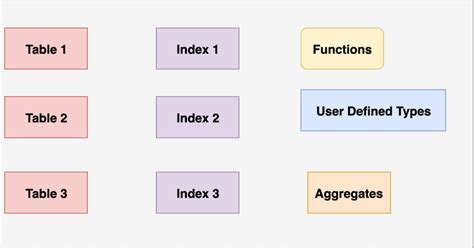Programming For Beginners Cassandra Keyspaces