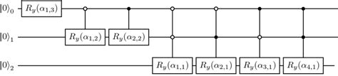 quantum circuit to load an eight dimensional real vector in a quantum