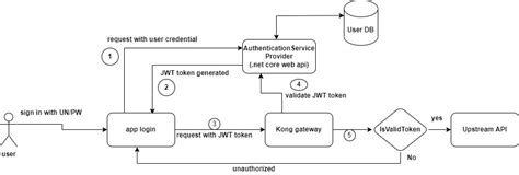 github · where software is built