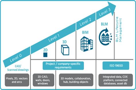 What Is Bim Lifecycle Management Shahista Sheikh Posted On The Topic Linkedin What Is Bim Lifecycle Management Shahista Sheikh Posted On The Topic Linkedin