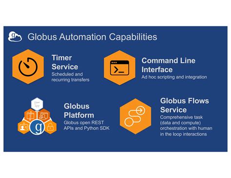 Introduction To The Command Line Interface CLI PDF
