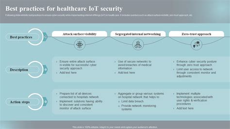 Best Practices For Healthcare Iot Security Implementing Iot Devices For