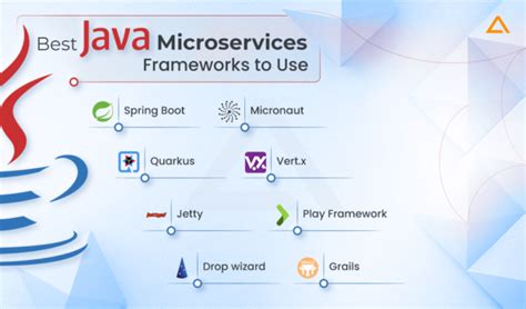 Java Microservices Frameworks A Comprehensive Guide Aglowid IT Solutions