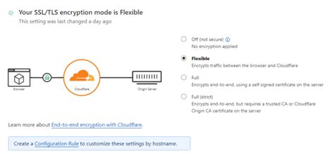 cloudflare kurulumu ve ayarları burtinet