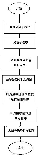 novel magnetic memory detection system eureka patsnap