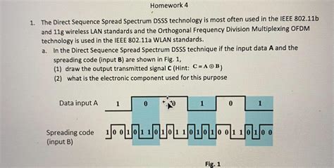 Solved Homework 4 1 The Direct Sequence Spread Spectrum