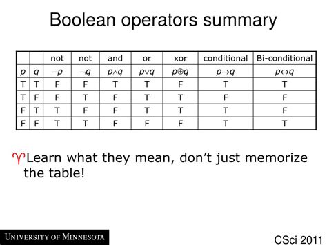 Ppt Csci 2011 Discrete Mathematics Lecture 1 Introduction Powerpoint