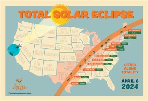 The Great Solar Eclipse 2024 Farmers Almanac