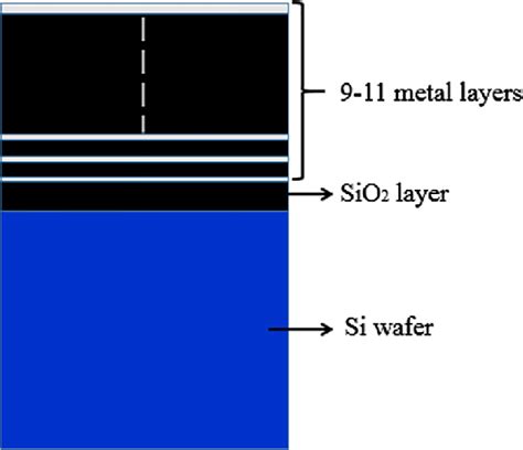 A standard layout of 0 18 μm CMOS technology Download Scientific Diagram