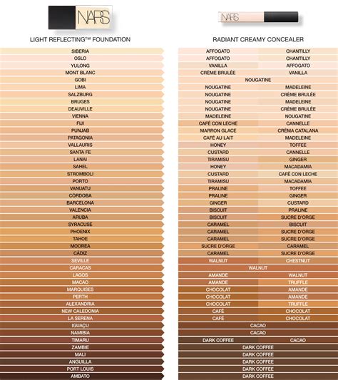 How To Shade Match Foundation And Concealer Nars