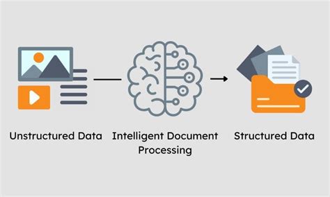 Intelligent Document Processing Benefits And Use Cases