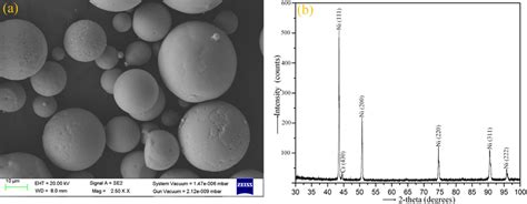 A A Typical Secondary Electron Image Showing The Morphology Of Ni Based Download Scientific