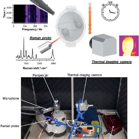 Top Schematic Representation Of The Set Up Used For The Operando Download Scientific Diagram
