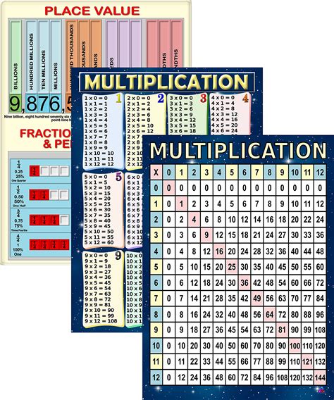 How To Use A Place Value Chart For Multiplication