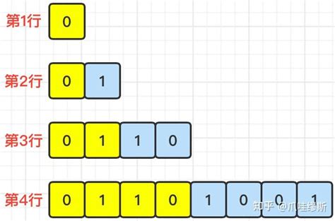 图解leetcode——779 第k个语法符号（难度：中等） 知乎