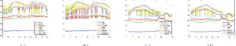 figure 3 from hyperspectral image destriping and denoising using stripe