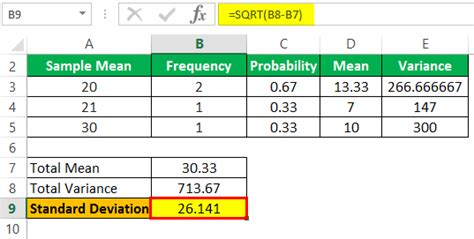 Sampling Distribution Formula How To Calculate