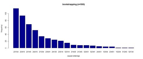 Robustness Analysis Causal Pathways In Bootstrapped Samples Download Scientific Diagram
