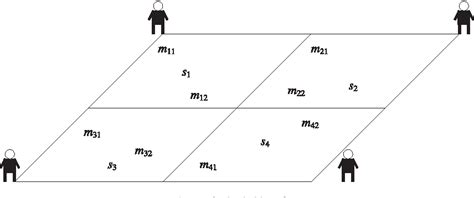 Figure 1 From An Effective Wsn Deployment Algorithm Via Search