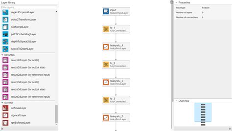 Use Deep Learning To Approximate Barrier Option Prices With Heston Model Matlab And Simulink