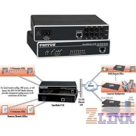 Patton Smartnode Sn4118 Js Eui 8 Port Fxs Analogue Gateway