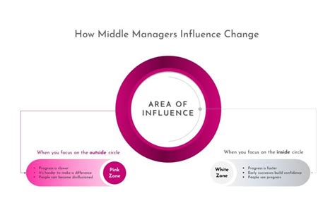 Strategy Implementation Institute On Linkedin Strategyexecution Strategyimplementation